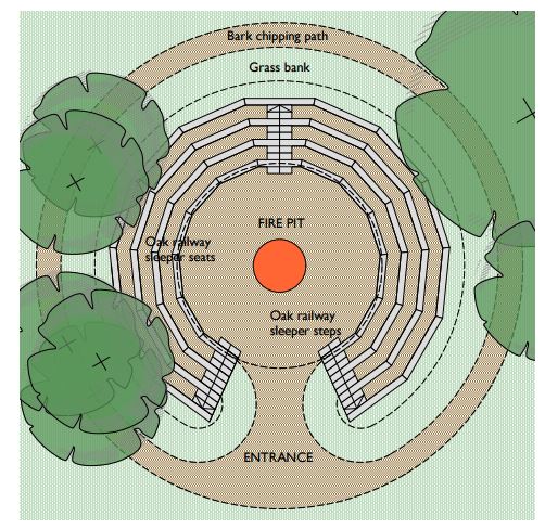 New Camp Fire Circle at Pinsent | 12th Winchester (Green Jackets) Scout ...